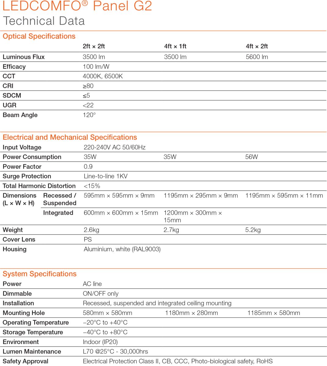 LEDCOMFO PANEL G2 0606 OSRAM
